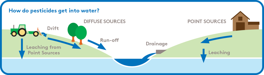 Adama Overcoming the Black-grass Burden